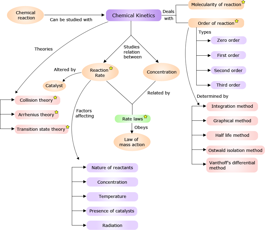 Chemical Bonding Chemical Bonding