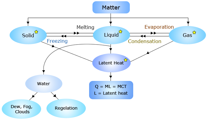 Metallurgy Alloys metallurgy-alloys
