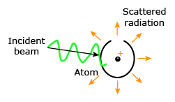 Complementary Colors