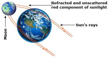 Mixing of Colored Pigments