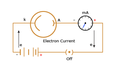 Photoelectric Effect
