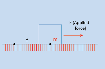 Example
