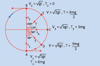 Condition for Looping a Loop