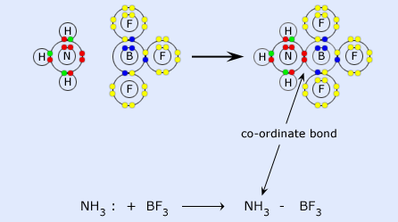 Dative bond between NH 3 and BF 3