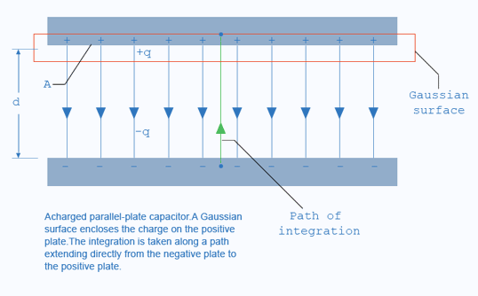 So the magnitude of the field is
