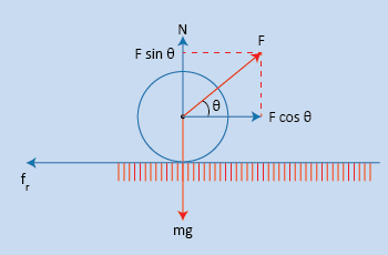 Example