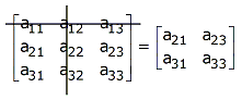 formulae for determinant of an n & n square matrix