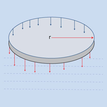 Applications of Force due to Surface tension