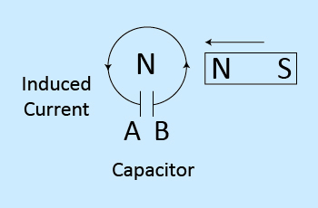 Applications of Lenz's Law