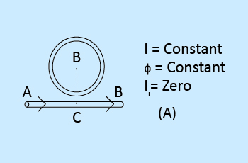 Applications of Lenz's Law