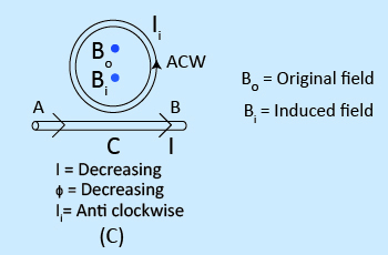 Applications of Lenz's Law