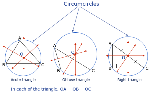 Circumcenter Location and Circumcircle