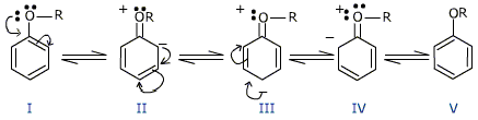 Electrophillic substitution reactions