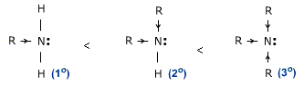 Basicity of amines