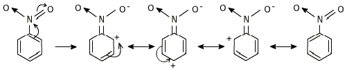 Aromatic Hydrocarbons