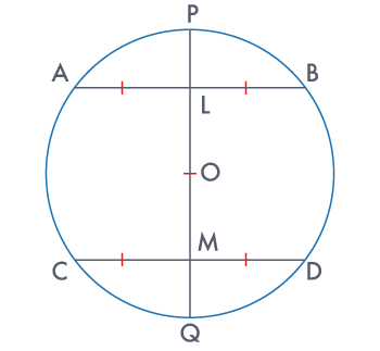 Examples