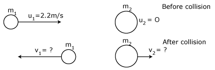 Problems on collision