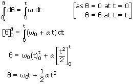 Derivation of equations of rotational motion