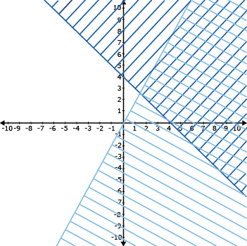 Examples