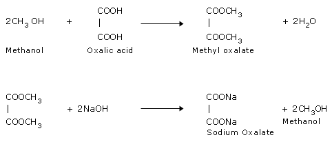 Methanol