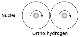 reactivity_hydrogen_mi