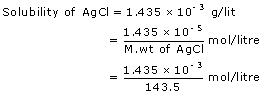 Expressions of Solubility