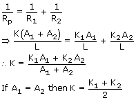 Thermal Conductivity