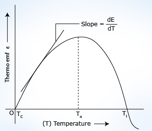 Variation_thermoemf_temperature_explore