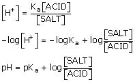 Ionic product of water