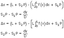 Special cases in YDSE experiment
