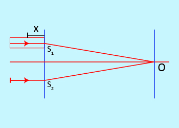 Special cases in YDSE experiment