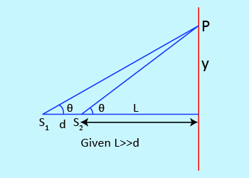 Special cases in YDSE experiment