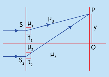 Special cases in YDSE experiment
